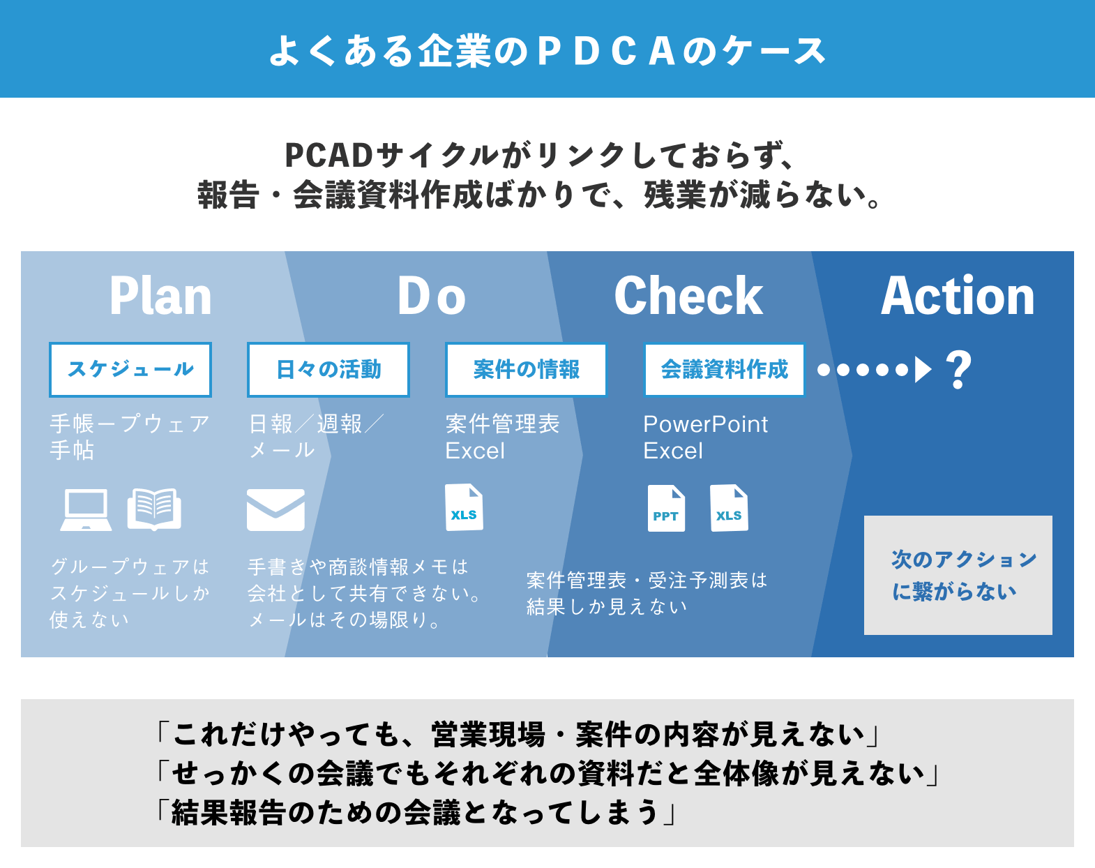 Pdca 内容 | Pdca 具体例 _ PDCAとは？意味・回し方・成功のコツを具体例でわかりやすく解説 | WXINV