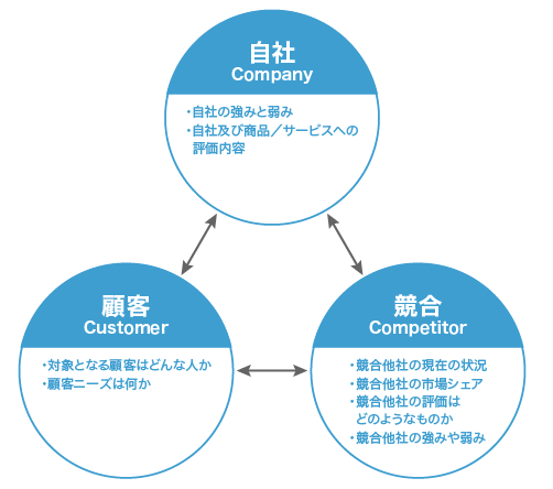 3C 