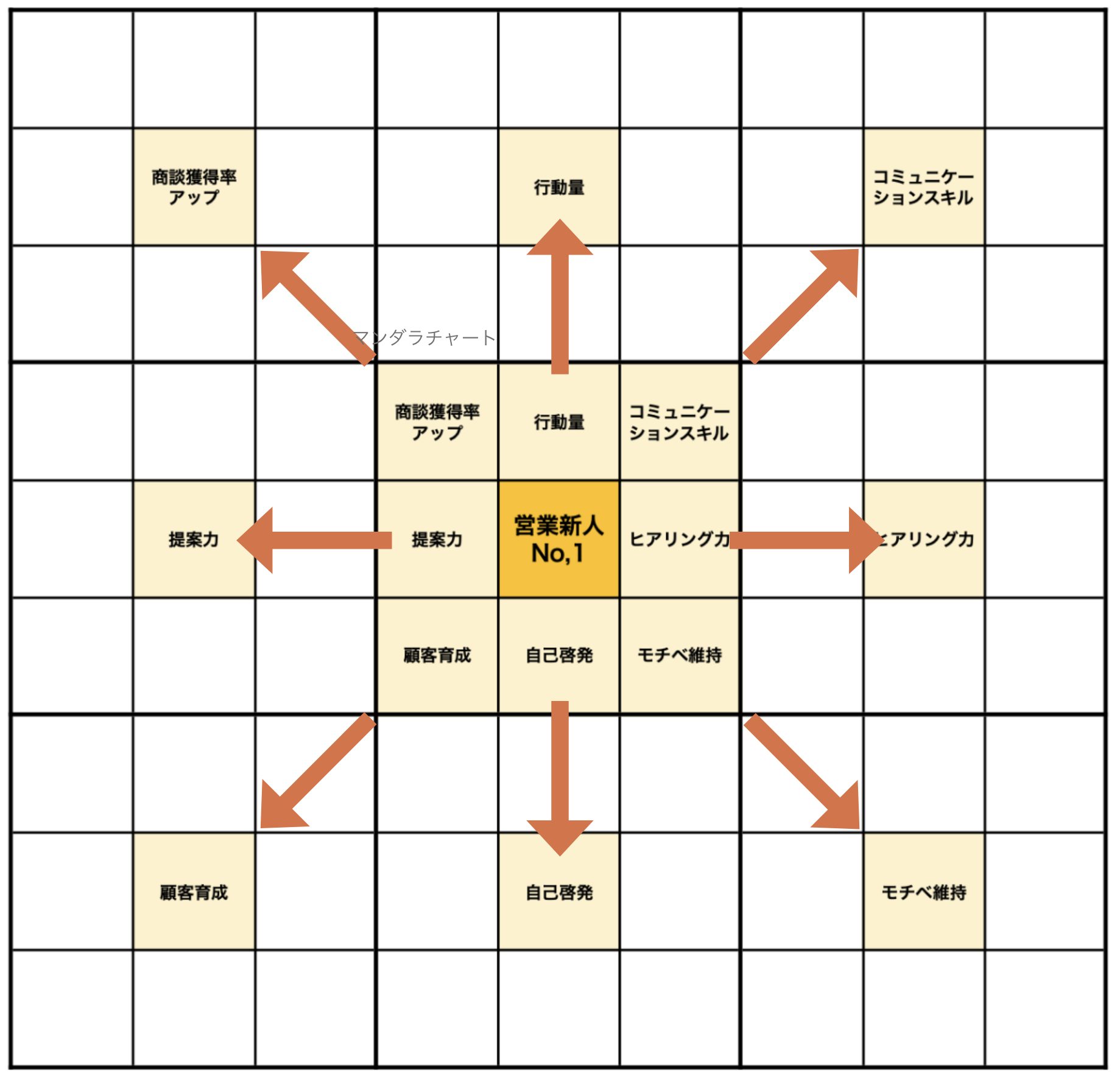 目標達成シート（マンダラチャート）とは？活用メリットと作り方を解説
