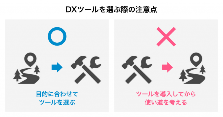 DXツールは無料でも使える！定番のツール一覧と比較表を合わせて紹介！ | 営業ラボ