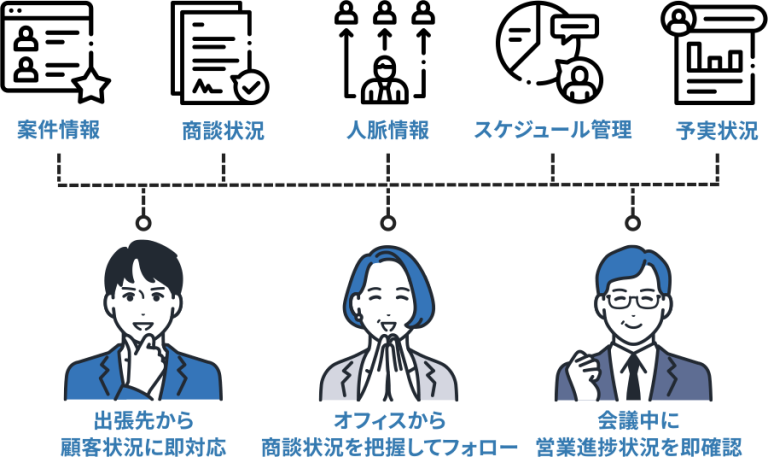 SFAとは？CRM・MAとの違いから機能、選び方まで解説 | 営業ラボ